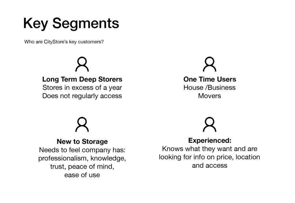 Citystore Self Storage lead generation | WordPress Agency